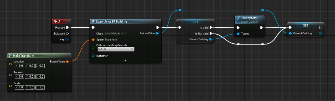 Onei Interactive - Plugins